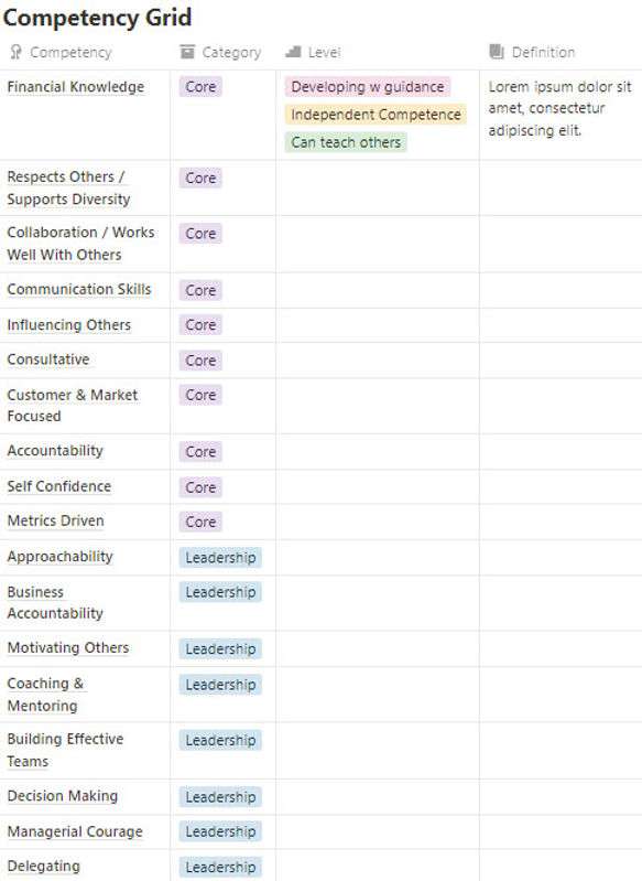How to Shift from Education to Skill-Based Job Descriptions