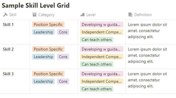 How to Shift from Education to Skill-Based Job Descriptions
